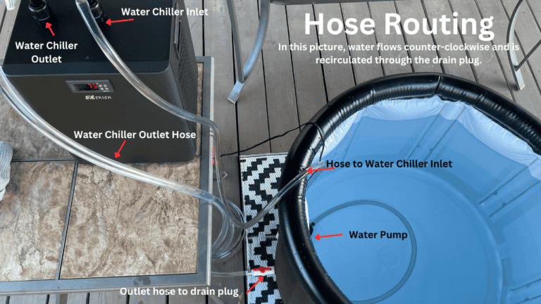 DIY Water Chiller for Ice Pod Cold Plunge: the Ultimate Guide